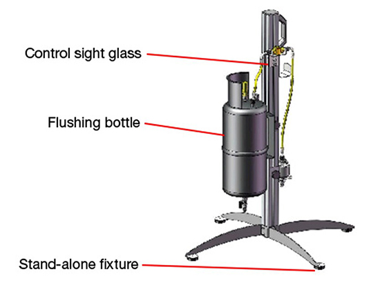 Dealer Equipment & Services Program